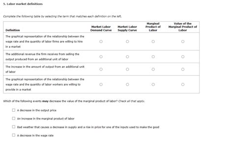 Solved 5 Labor Market Definitions Complete The Following Chegg