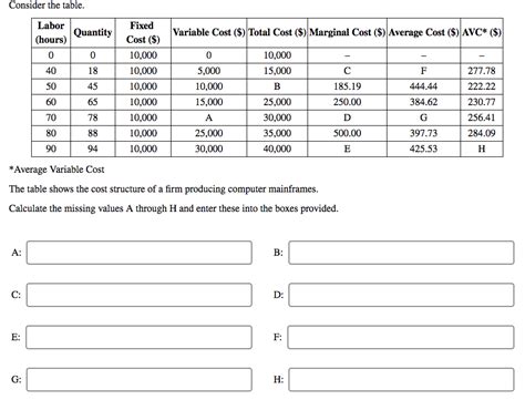 Solved Consider The Table Variable Cost Total Cost