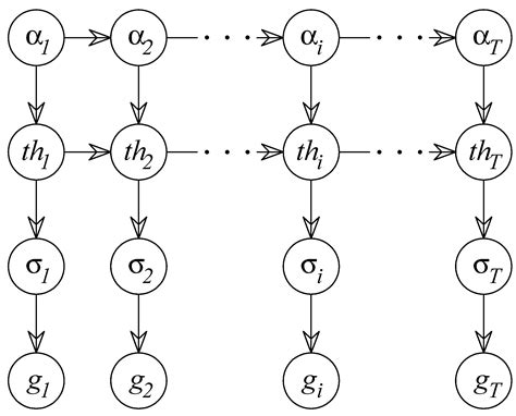 Reliability Updating Of Offshore Structures Subjected To Marine Growth