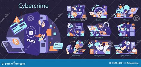 Types Of Cybercrime The Use Of A Computer As An Instrument To Further
