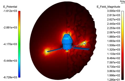 Advanced Electromagnetic Simulations And Electronics Solutions