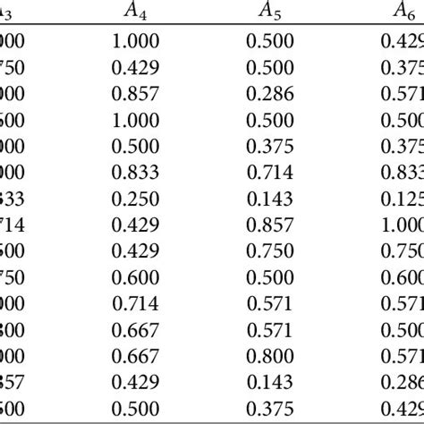 E Normalized Matrix For The Merec Method Download Scientific Diagram