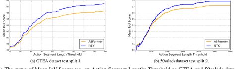 Figure 2 From Video Action Segmentation Via Contextually Refined