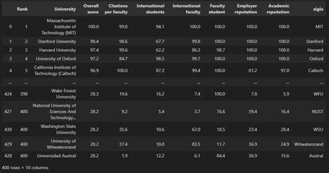 University Clustering Unveiling Academic Patterns By Nielsen Castelo Damasceno Dantas Medium