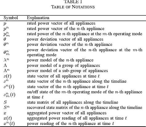 Table I From Semi Intrusive Load Monitoring For Large Scale Appliances Semantic Scholar