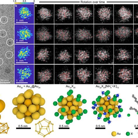 Illustration Of A Typical Anisotropic Metal Nanoparticle Download