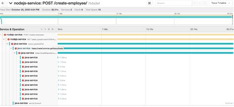 distributed tracing with opentelemetry and jaeger