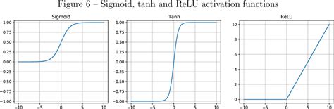 Figure 6 From Design Of A Floating Offshore Structure By A Deep Neural Network Semantic Scholar