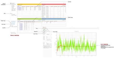 Network Simulator Netsim Emulator G Military Communication Vehicular Networks