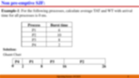 Solution Shortest Job First Scheduling Sjf Algorithm Preemptive Sjf