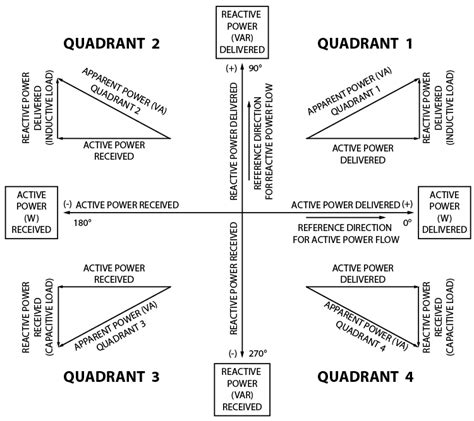 Difference Between Leading And Lagging Power Factor Explanation Of