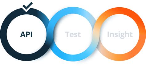 Api Hub Design Develop And Document Apis Smartbear