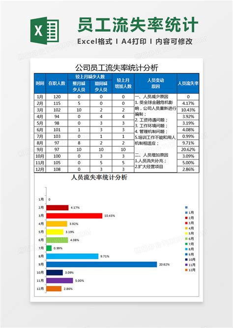公司员工流失率统计分析excel模板下载 公司 图客巴巴