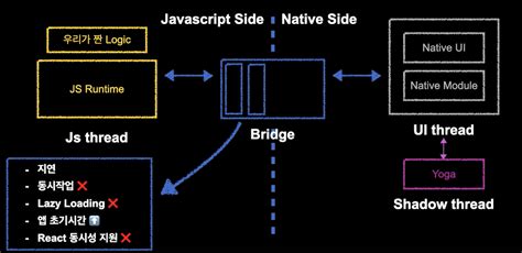 React Native와 함께 인프런 앱 새로 만들기