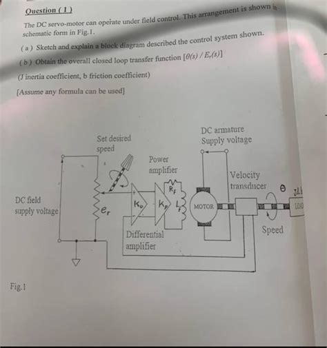 Solved Question 1the Dc Servo Motor Can Operate Under