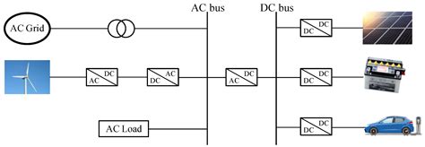 Power Flow Analysis Of Ring Ac Dc Hybrid Network With Multiple Power Electronic Transformers