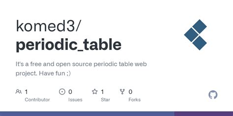 Github Komed3periodictable Its A Free And Open Source Periodic Table Web Project Have Fun