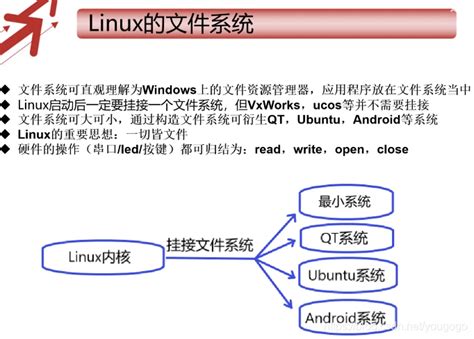 迅为再谈linux学习方法 框架学习法系统编程前言笔记 Csdn博客 迅为再谈linux学习方法 框架学习法系统编程前言笔记 Csdn博客