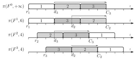 Example For The Execution Of Algorithm M Download Scientific Diagram