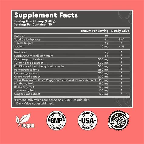 Understanding The Benefits Of Polyphenols Supplements