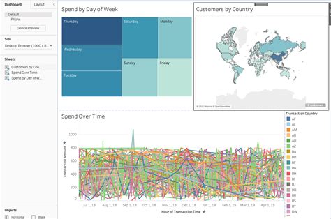 Enabling Tableau Row Level Security With Snowflake And Immuta Immuta