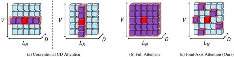 논문 리뷰 TiVaT A Transformer with a Single Unified Mechanism for Capturing Asynchronous
