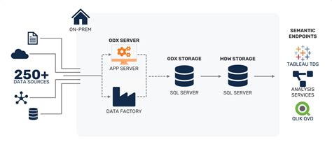 On Prem Sql Server Reference Architecture Community