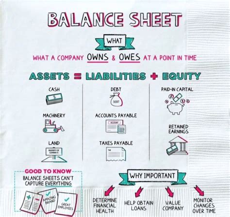Syeda Javeria Fatima On Linkedin Balancesheet Accountinglife Financialjourney Businessfinance