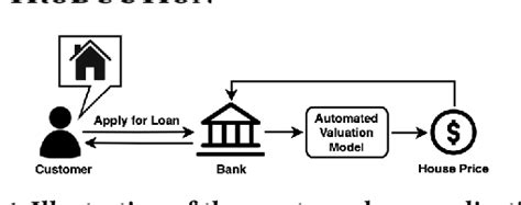 Dora Domain Based Self Supervised Learning Framework For Low Resource Real Estate Appraisal