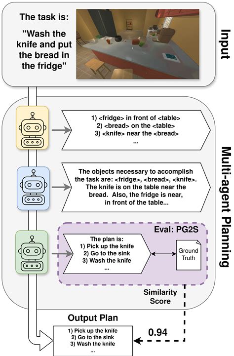 multi agent planning using visual language models ai research paper details