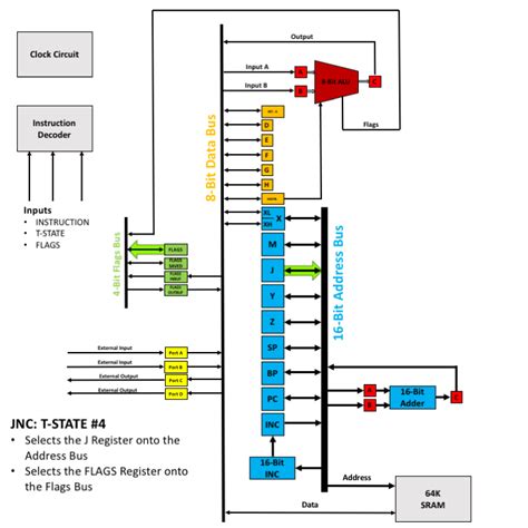 Jnc Cpu Design Jnc Cpu Design