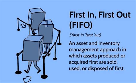 How Fifo Method Helps Avoid Obsolescence Mohamed Zaki Posted On The