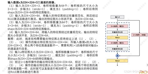 【自用】resnet网络模型搭建resnet模型结构 Csdn博客