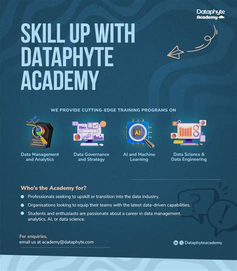 dataphyte academy on linkedin skillup dataskills dataanalytics techskills