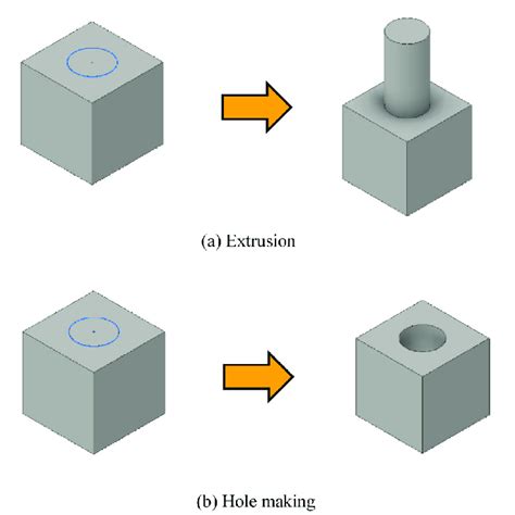 Examples Of Boolean Operations Download Scientific Diagram