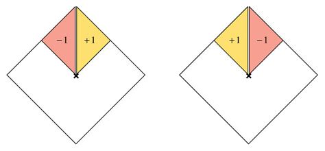 Illustration Of The Γ0 X Function The Function Is Zero In The White
