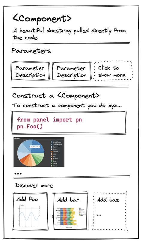 proposal for reference gallery · issue 4305 · holoviz panel · github