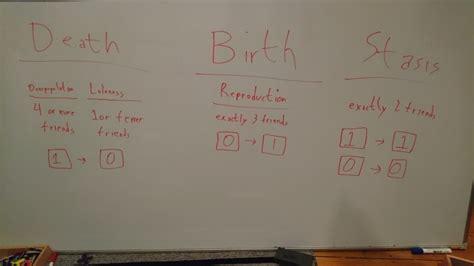 Cellular Automata In Arduino Geeks Out Of The Box