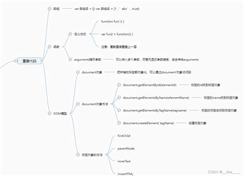 Javaweb学习3：js的学习 Csdn博客