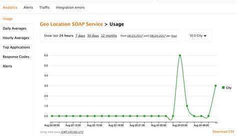 Integrating Soap Based Web Services Into Red Hat 3scale Api Management