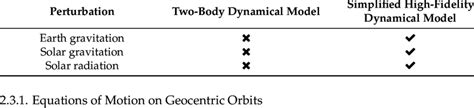 Different Dynamical Models Of The Selenocentric Orbits Download
