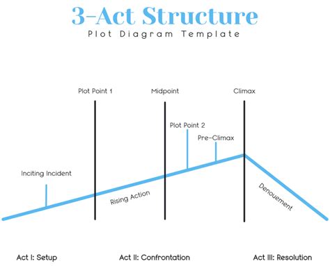 Free 3 Act Structure Plot Diagram Template To Edit Online