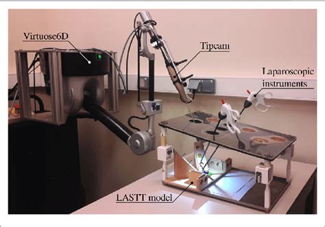 Proposed Experimental Setup For Autonomous Endoscope Control In A Download Scientific Diagram