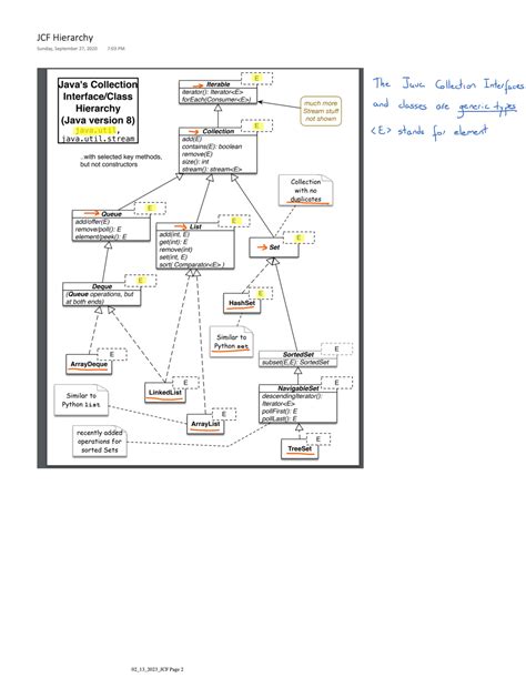 02 13 2023 Jcf Csci14201 05 Computer Science Ii Csci 142 Studocu
