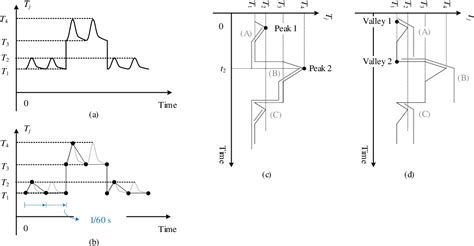 Figure 8 From Fast Quasi Static Time Series Simulation For Accurate Pv