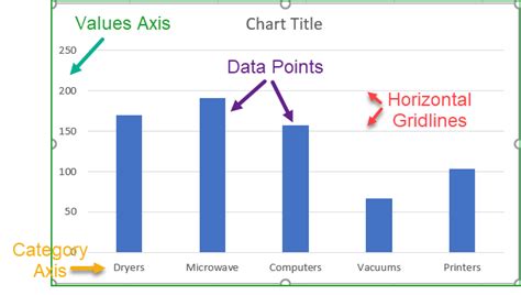 Simple Way To Create Dynamic Charts In Excel