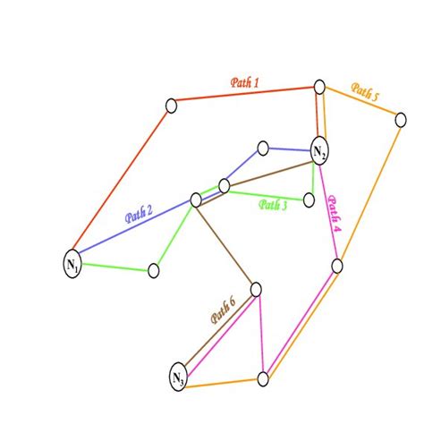 a small network with a set of potential routing paths download