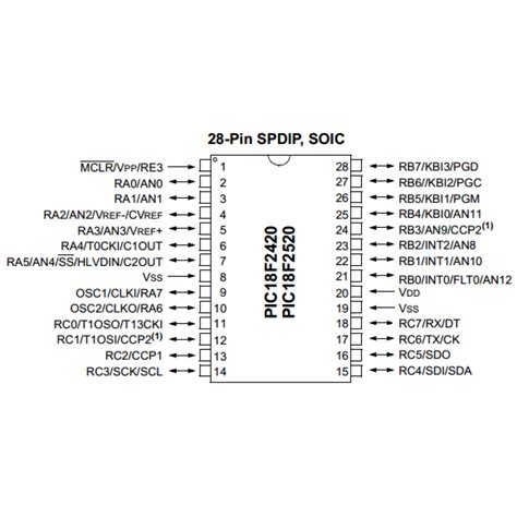 PIC F Microchip Sieeg Ingeniería