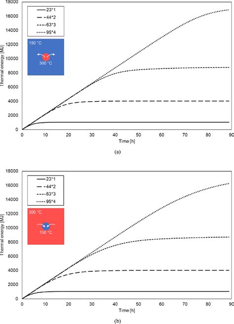 Adiabatic Analysis Energy For Different Configurations At Constant Download Scientific Diagram