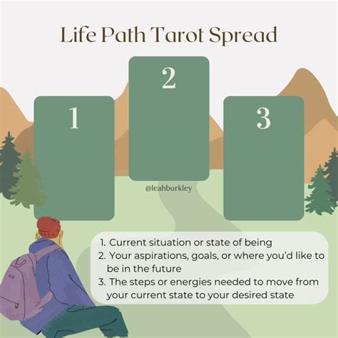 Life Path Tarot Spread Tarot Spreads Tarot Card Spreads Tarot